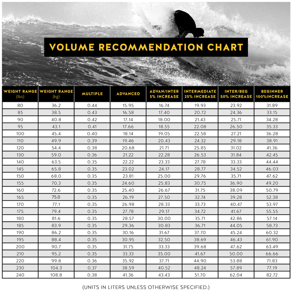 Volume Calculator | Rusty Surfboards