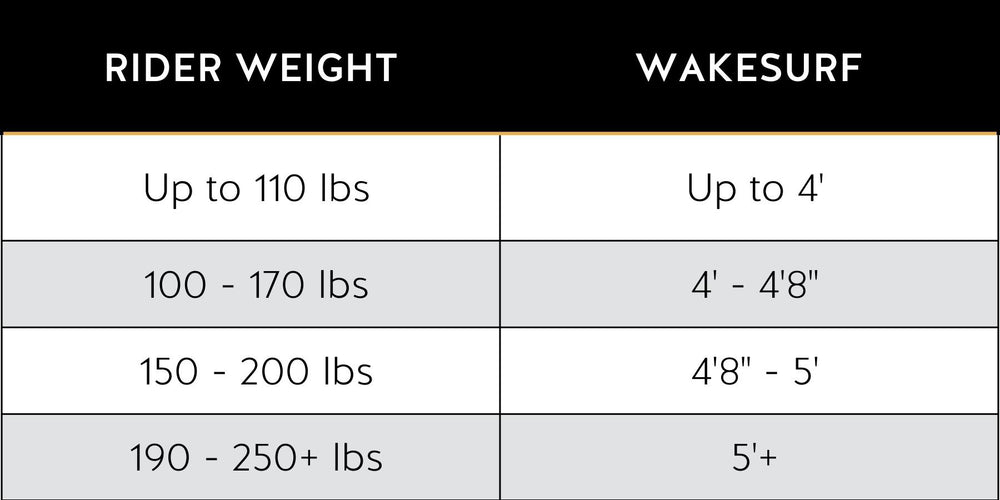 PROTOTYPE WAKESURFS AND WAKE SKIMS – Rusty Surfboards South Africa